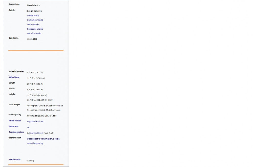 90v Class 08 Diesel Shunting Locomotive; TOPS Number: 08483